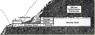 The Ancestry Insider: Vault Vednesday: Ancestry.com’s Granite Vault